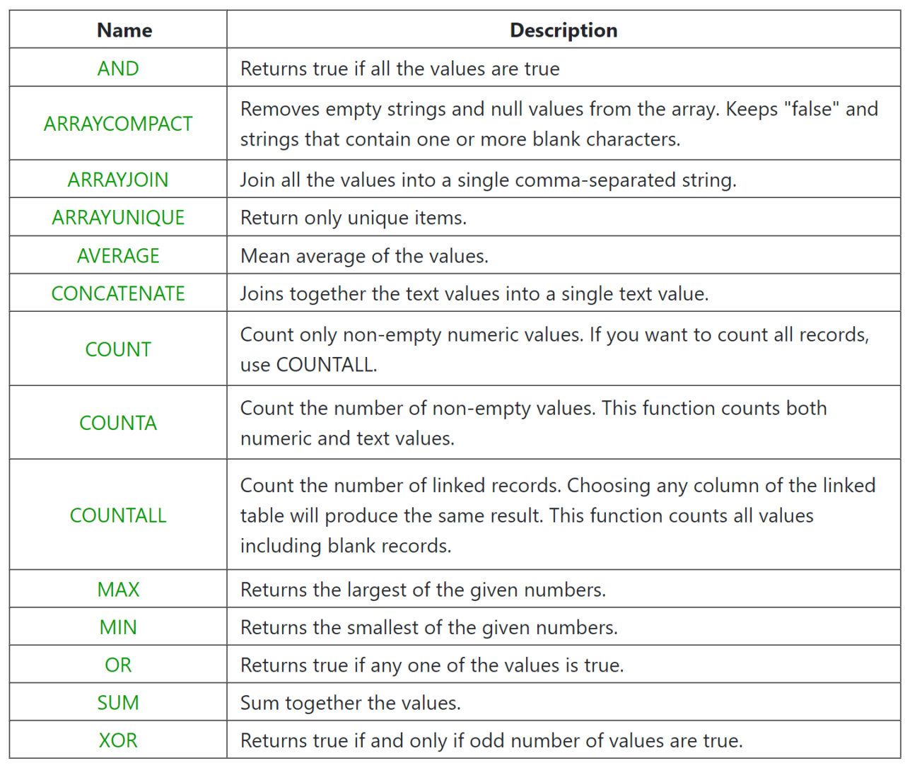 How to Create a Summary Report in Airtable | On2Air Backups