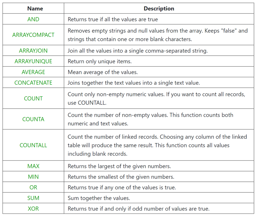 How to Create a Summary Report in Airtable | On2Air Backups