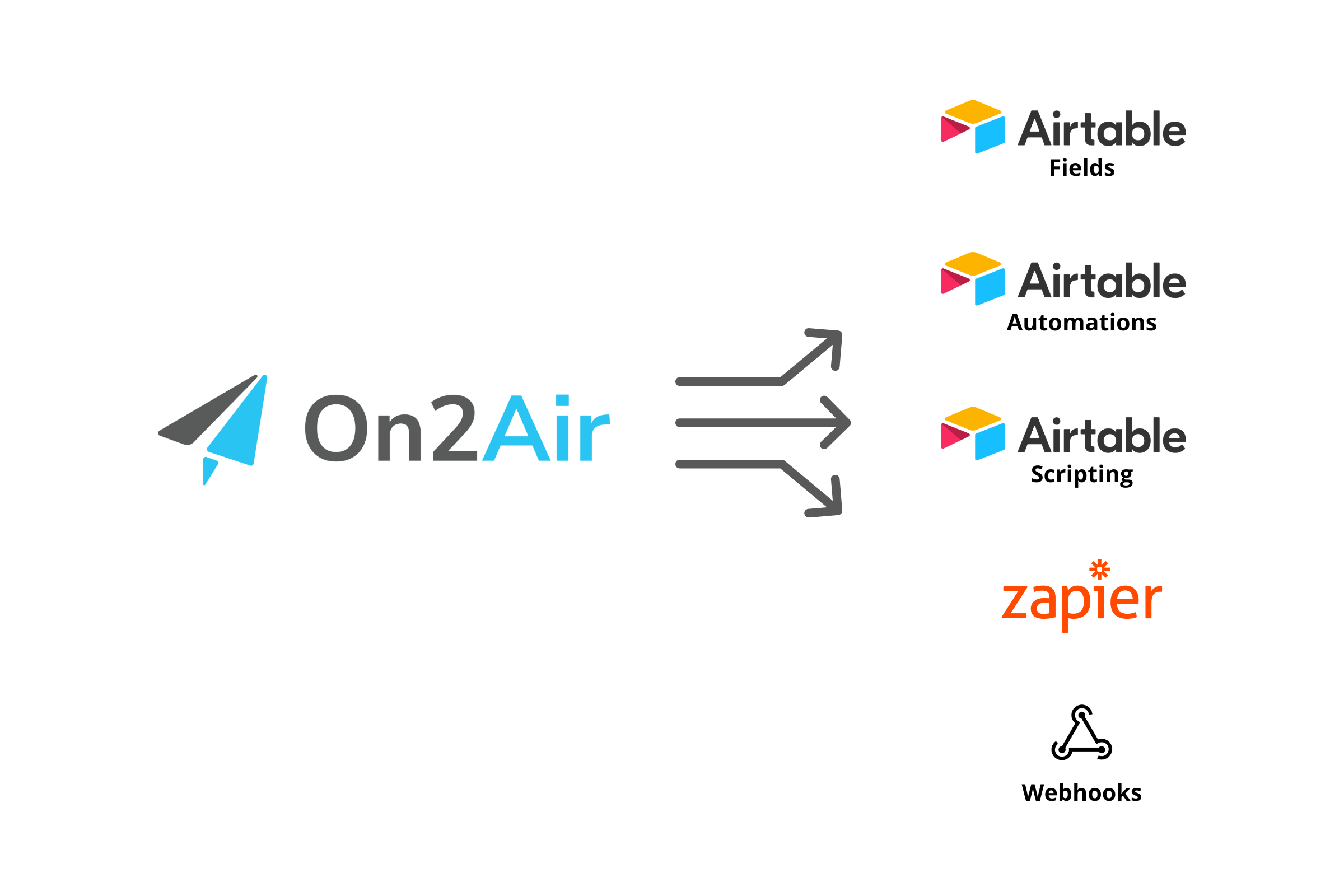 Airtable Documents | Automatically generate any type On2Air Docs